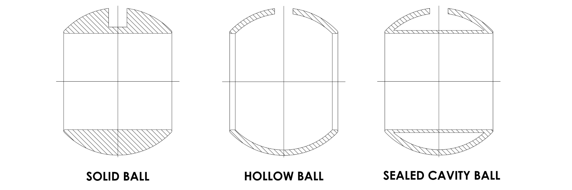 Valve Ball | OEM Valve Parts Solutions | BOLA-TEK